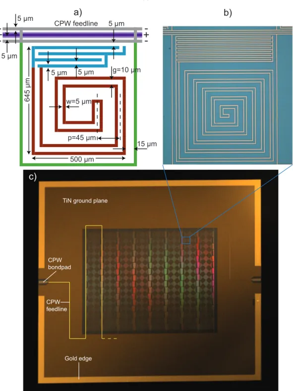 Design B (“spiral”) - Resonator and array designs