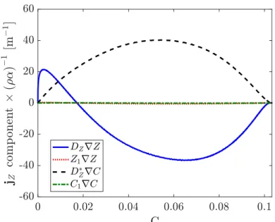 Derivation of the mixture fraction transport equation