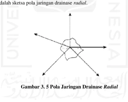 TUGAS AKHIR EVALUASI KAPASITAS SALURAN DRAINASE PRIMER PADA DAERAH ...