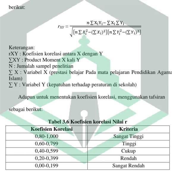 Teknik Analisis Data - METODE PENELITIAN - KORELASI ANTARA PRESTASI ...