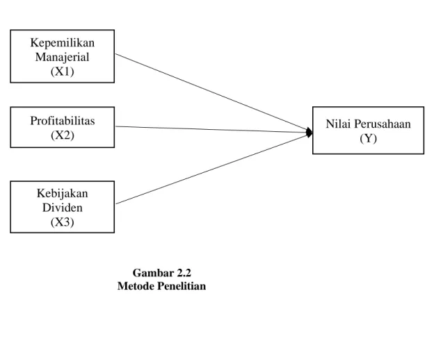 Metode Analisis Data - METODE PENELITIAN - Pengarauh Kepemilikan ...