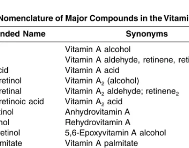 Metabolism of Vitamin A 1. Absorption - UNIT 3 Fat-Soluble Vitamins