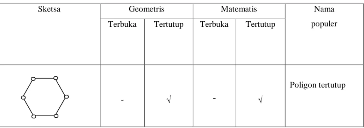 Pembuatan garis kontur - Peta Situasi - MODUL MKB-2/3 SKS/ MODUL I-IX