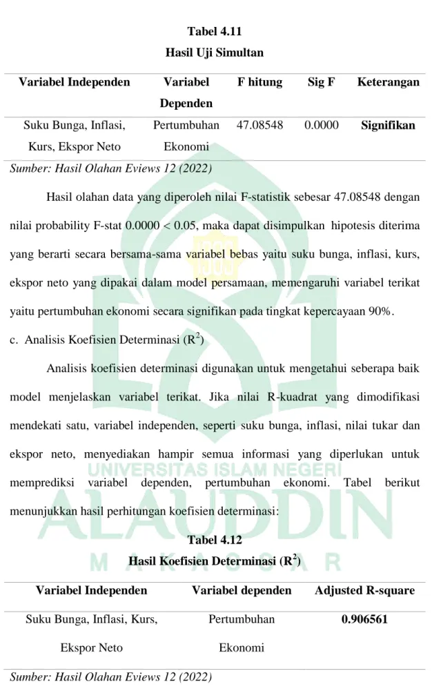 Analisis Pengolahan Data - HASIL PENELITIAN DAN PEMBAHASAN
