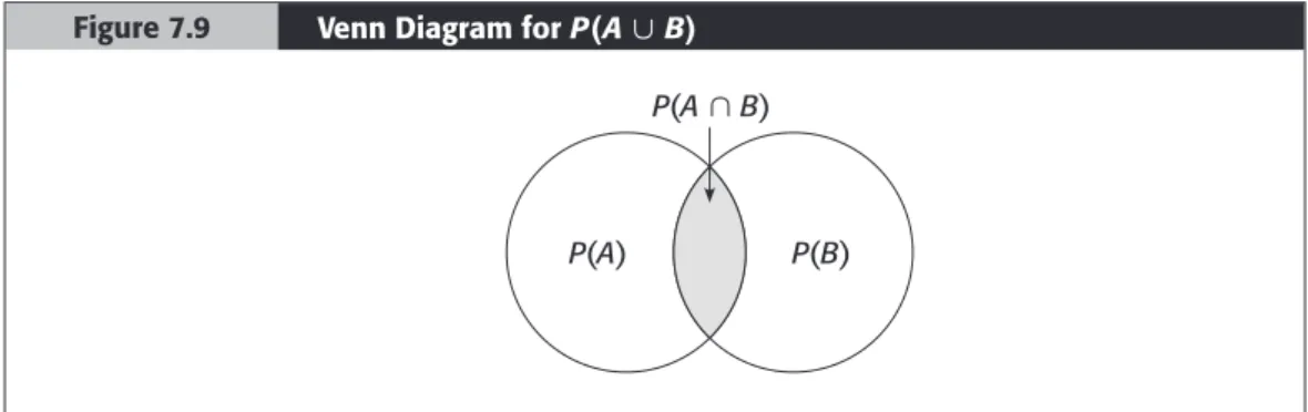 When to Use the Normal Curve - BOOK APPLIED STATISTICS FOR PUBLIC AND ...