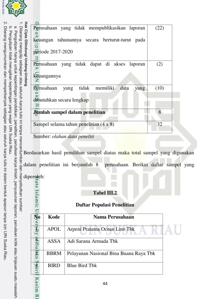 Uji Statistik Deskriptif - Metode Analisis Data