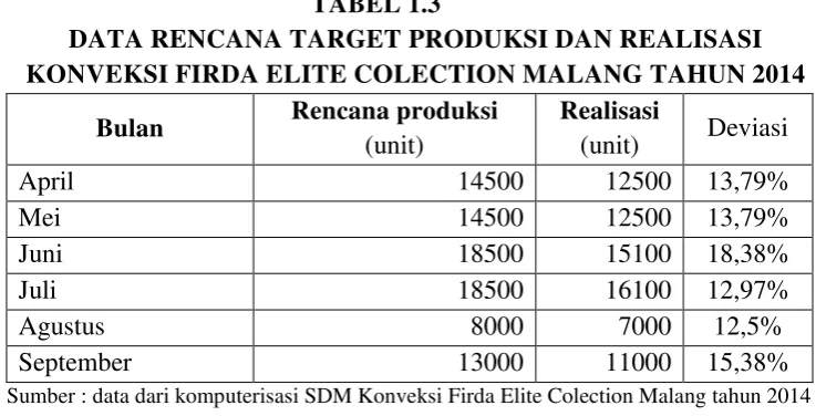 Pengertian Disiplin Kerja - Tujuan dan Kegunaan Penelitian 1.Tujuan ...