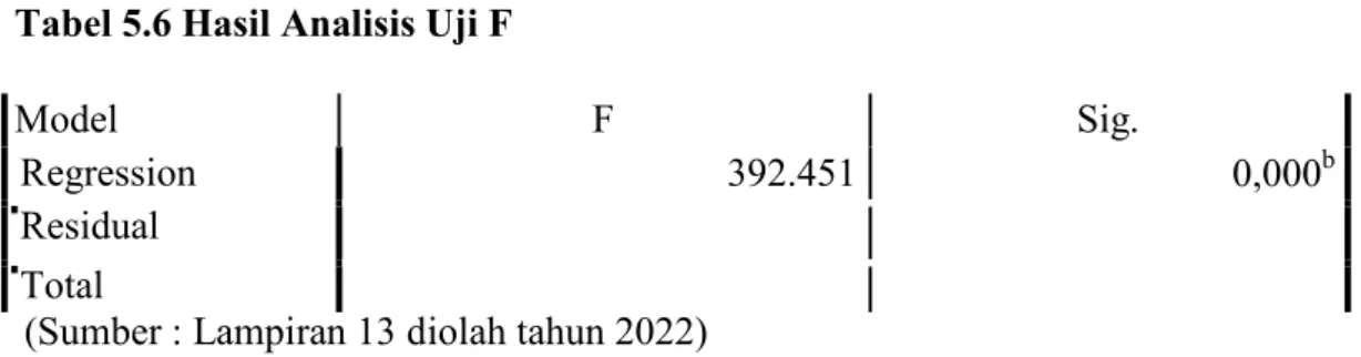 Pengaruh Penggunaan Faktor Produksi Terhadap Produksi Padi Sawah .1 ...