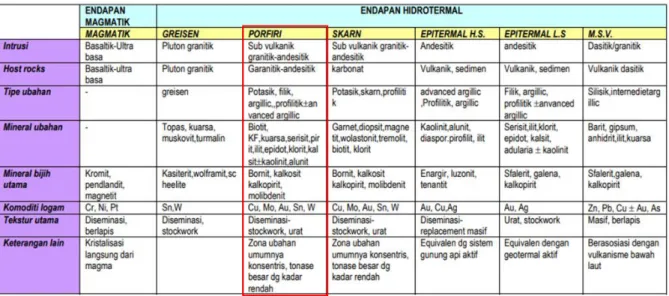 LAPORAN PRAKTIKUM ENDAPAN MINERAL
