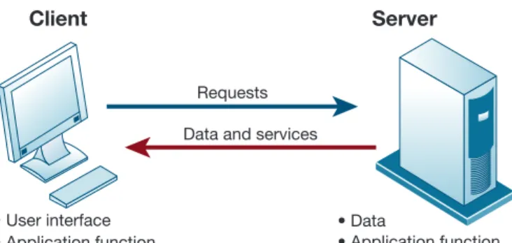 THE BUSINESS VALUE CHAIN MODEL - Essentials of MIS Fourteenth edition