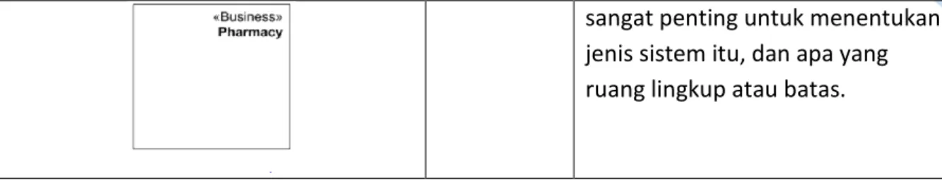 UML & USE CASE DIAGRAM - Analisis Dan Perancangan Perangkat Lunak
