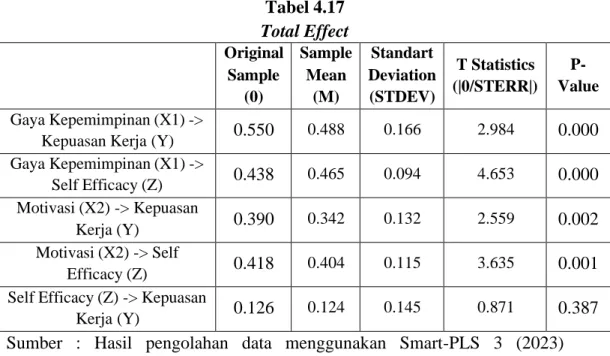 Keterbatasan Penelitian - HASIL PENELITIAN