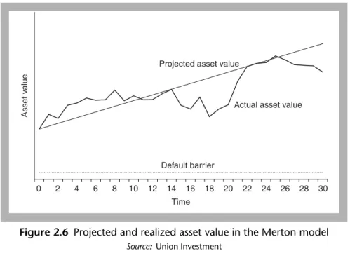 Structural models - QUANTITATIVE ANALYSES