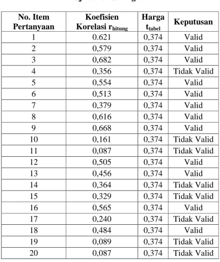 Variabel Penelitian - METODE PENELITIAN - pengaruh angka kredit poin ...