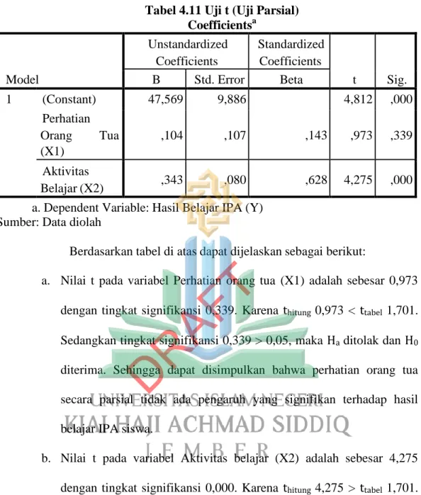 Analisis Regresi Linier Berganda - Analisis Dan Pengujian Hipotesis
