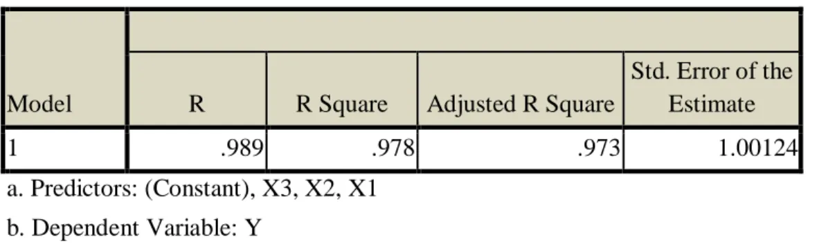 Metode Analisis Data - METODE PENELITIAN - PENGARUH KUALITAS PELAYANAN ...