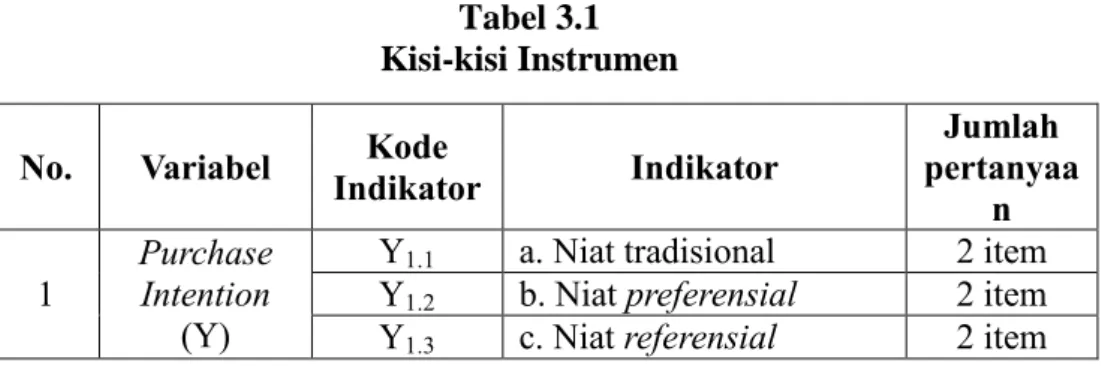 Analisis Kuantitatif - Teknik Analisis Data
