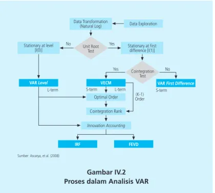 ANALISIS DAN PEMBAHASAN 1. Gambaran Deskriptif Variabel
