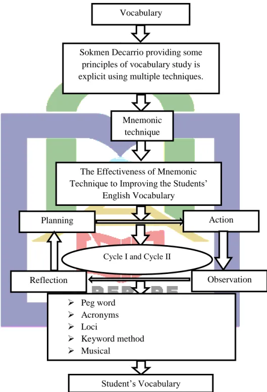 Previous Research Findings - REVIEW OF RELATED LITERATURE