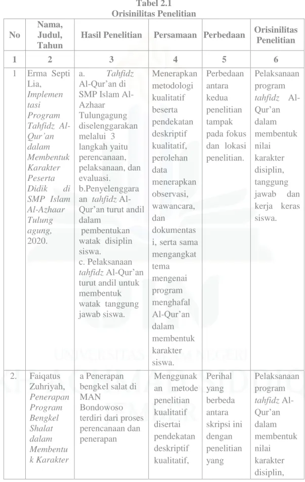 Pelaksanaan Program Tahfidz Al-Qur’an dalam Membentuk