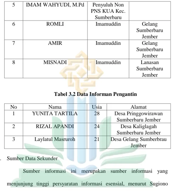 Tahap-tahap Penelitian - METODE PENELITIAN