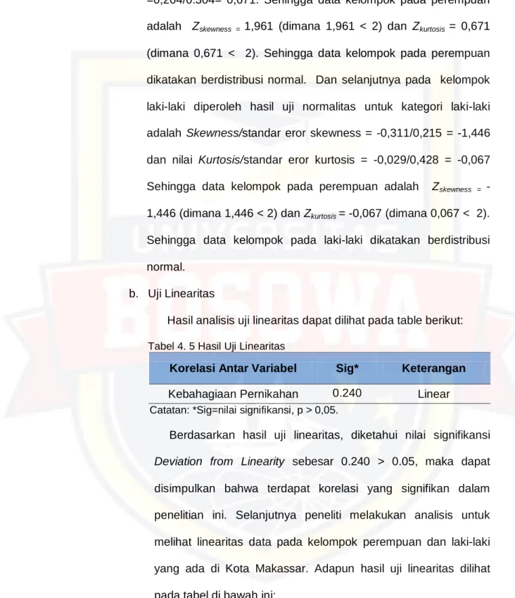 Hasil Analisis Data - HASIL PENELITIAN DAN PEMBAHASAN