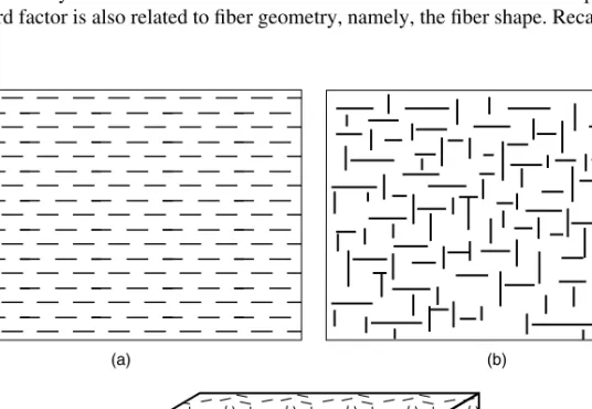 The Composite Reinforcement - STRUCTURE OF COMPOSITES