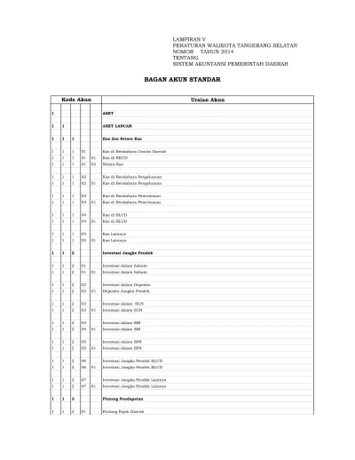Senarai Kod Akaun Aset Lancar dalam Sistem Perakaunan Kerajaan Tempatan