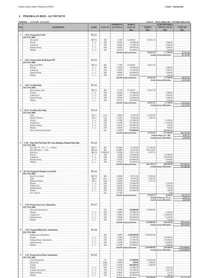 Analisa Harga Satuan Pekerjaan Besi - Aluminium