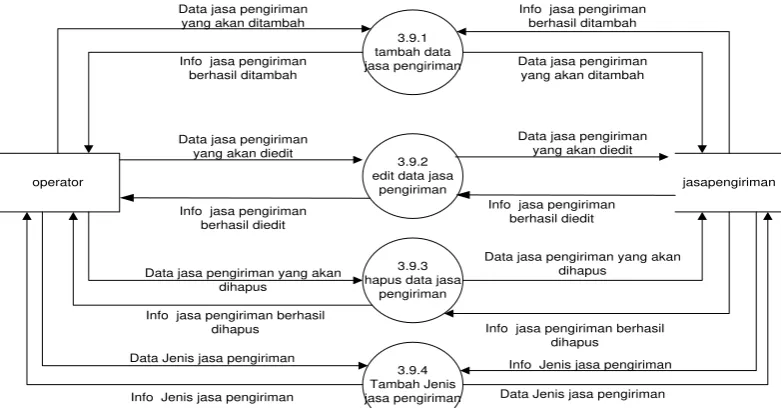 Struktur Tabel - Perancangan Basis Data - Analisis Kebutuhan Fungsional