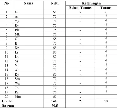 PENERAPAN METODE STRUKTURAL ANALITIK SINTETIK SEBAGAI UPAYA ...