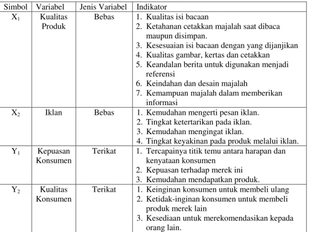 Pengaruh Kualitas Produk Dan Iklan Terhadap Loyalitas Konsumen Majalah ...
