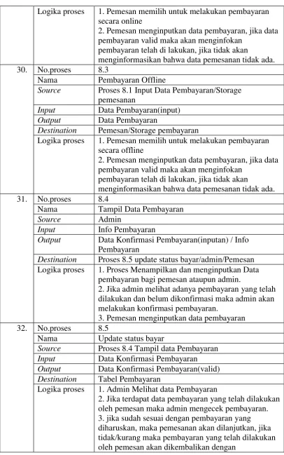 Perancangan Struktur Tabel - Perancangan Basis Data