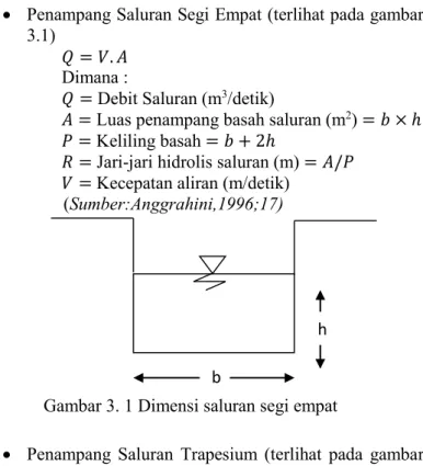 Studi Literatur - Langkah Penyusunan - Perencanaan Saluran Drainase ...