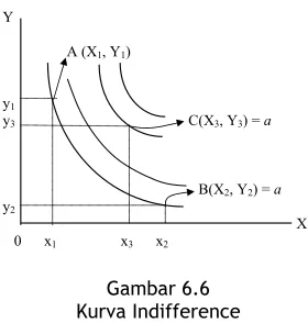 Penggunaan Fungsi Non-Linear Dalam Ekonomi