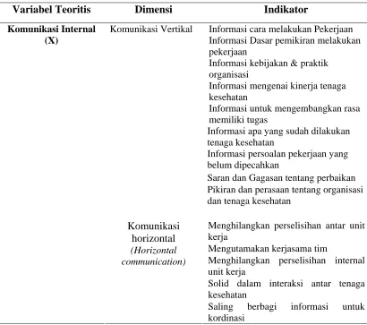 Pengaruh Komunikasi Internal Terhadap Kinerja Tenaga Kesehatan Rumah ...