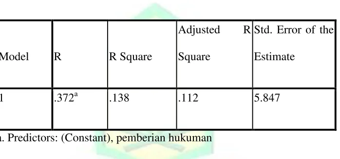 Analisis Data (Pengujian Hipotesis) 1.Uji Prasyarat Analisis