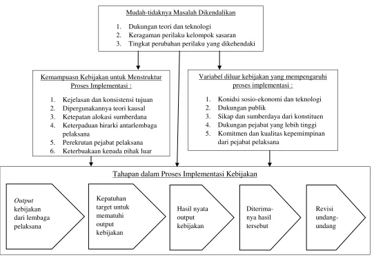 Implementasi Kebijakan Publik Model George C. Edward III
