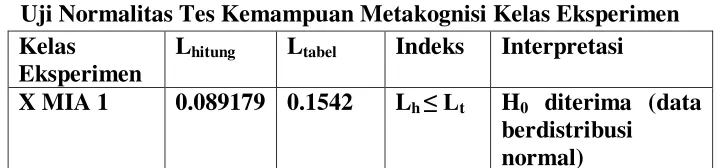 Uji Normalitas Kelas Eksperimen - Uji Analisis Data Posttest