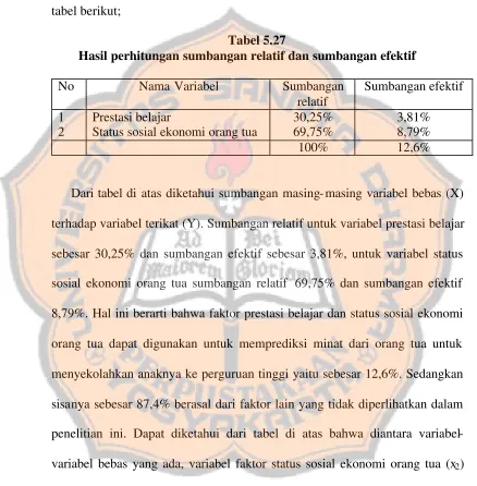 Sumbangan relatif dan sumbangan efektif - ANALISIS DATA DAN PEMBAHASAN