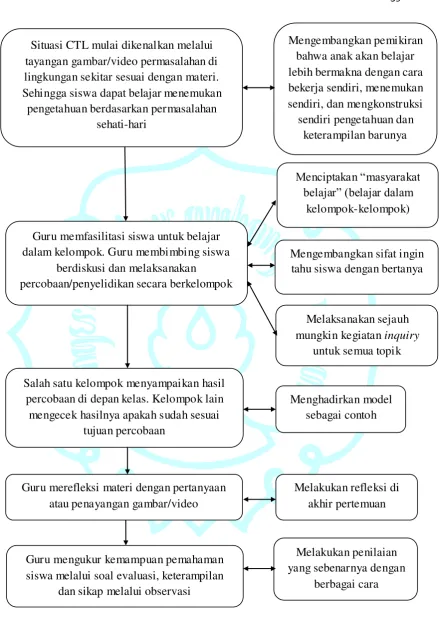 Hakikat Model Contextual Teaching and Learning (CTL) a.Pengertian Model ...