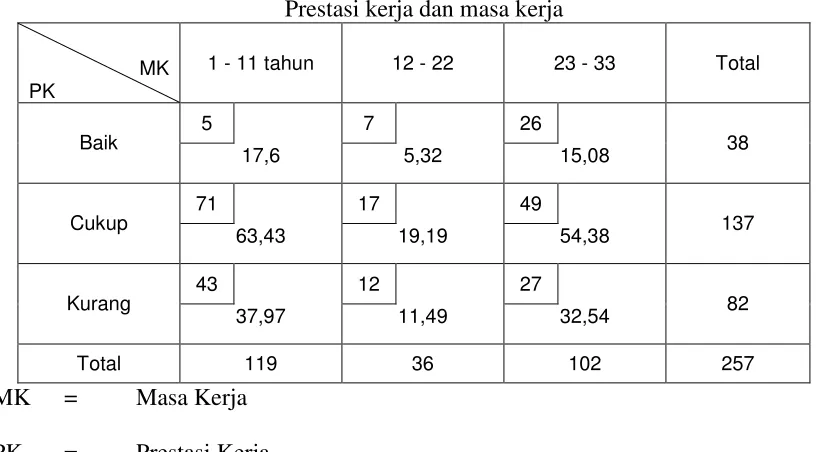PERBEDAAN PRESTASI KERJA KARYAWAN DITINJAU DARI TINGKAT PENDIDIKAN DAN ...