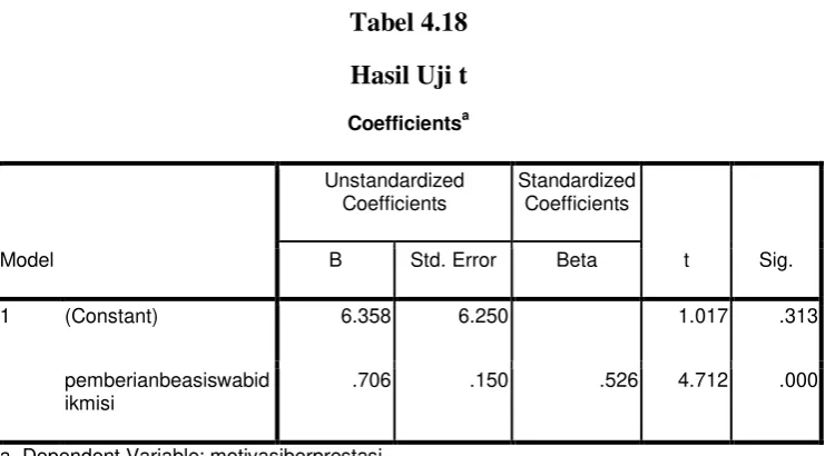 Tabulasi Data Karakteristik Responden - ANALISIS DATA