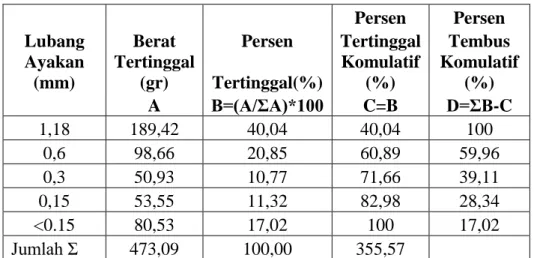 EFEK VARIASI JENIS AGREGAT TERHADAP KARAKTERISTIK DAN DURABILITAS ...