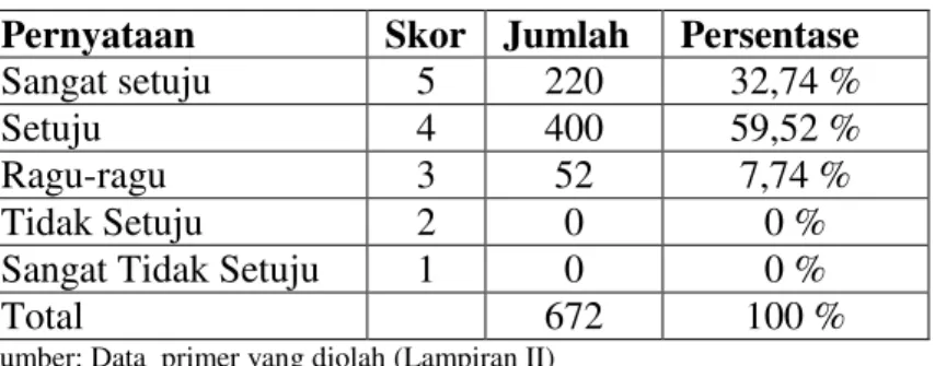 Hubungan lingkungan kerja, motivasi kerja dan produktivitas kerja ...