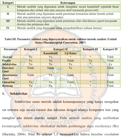 Validasi metode kromatografi cair kinerja tinggi terbalik pada ...