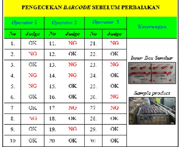 Perancangan dan Pembuatan Aplikasi Pendeteksi Kesalahan Penempelan ...