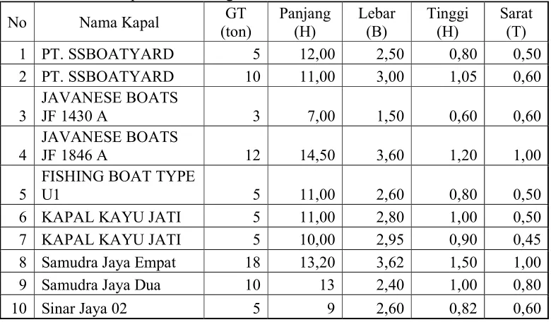 DESAIN KAPAL IKAN DENGAN PENGGERAK HIBRIDA SEL SURYA DAN MOTOR DIESEL ...
