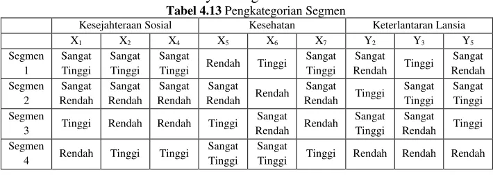 Pengelompokkan Menggunakan PLS-POS - Evaluasi Model Struktural ( Inner ...