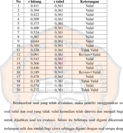 Validitas dan Reliabilitas Instrumen - METODE PENELITIAN